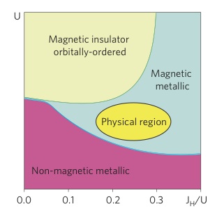 Condensed concepts: Open questions about multi-band Hubbard models