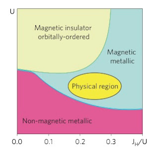 Condensed concepts: Open questions about multi-band Hubbard models