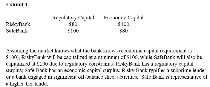 How to Calculate Economic Capital | Accounting Education