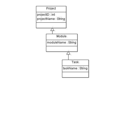 Inheritance Mapping Kanistacknotez