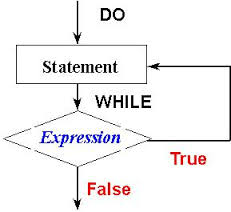 do ... while in javascript