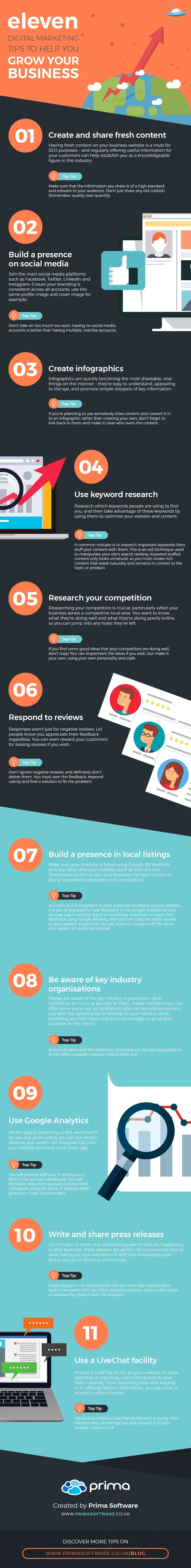 11 Digital Marketing Tips to Help Grow Your Business [Infographic]