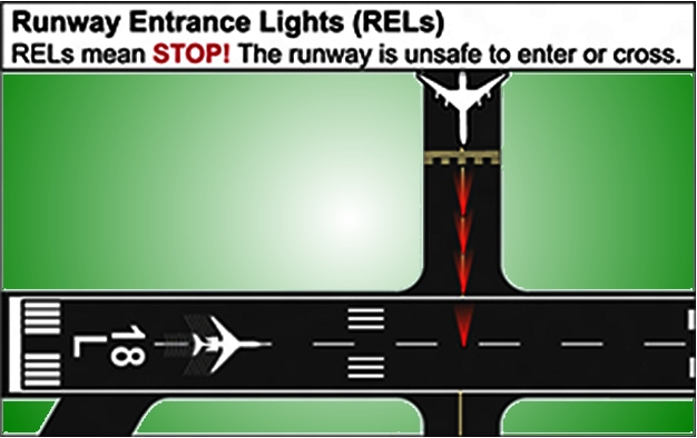 Aviation Troubleshooting: Runway Incursion - Runway Status Lights ...