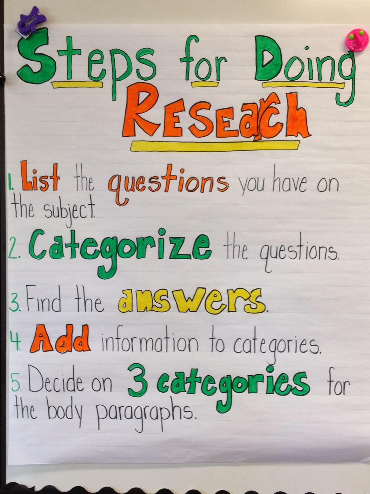 Research Ideas For 4th Grade