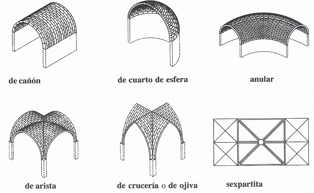 Artes y otras: Bóvedas.