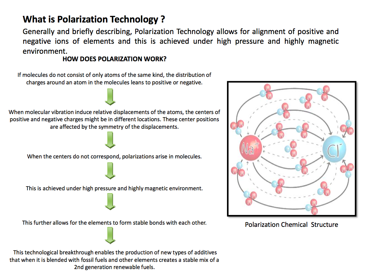 What is Polarization Technology? | BIONAS MALAYSIA
