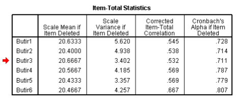 Uji Validitas & Reliabilitas