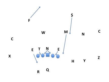 "Concerning sports...": Is the 46 nickel defense the answer to the ...