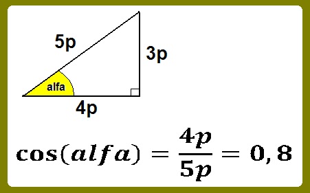 psu-matematicas: Desafío - Trigonometría