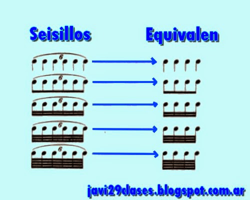 Valores irregulares: tresillo, seisillo | Clases simples de Guitarra y ...