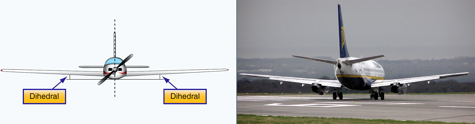 Aircraft Design Characteristics