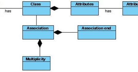 Class Diagram Examples with Properties | Programs and Notes for MCA