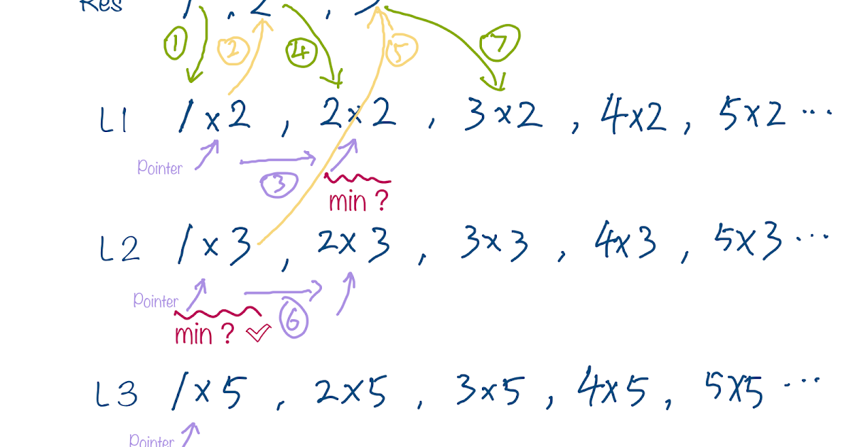 Yus Coding Garden Leetcode Question Ugly Number Ii