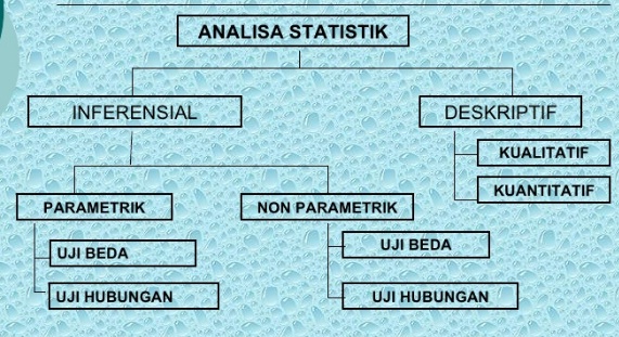 Pengertian Analisa Data