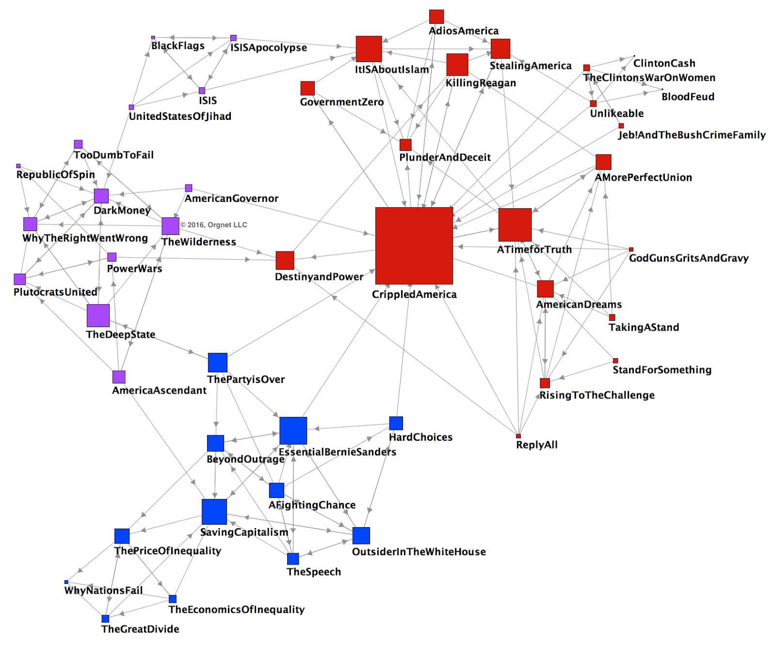 T N T : The Network Thinkers: Emergent Political Networks -- Your Votes ...