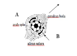 A Pioneer from Overseas Land: Fisika Bernoulli