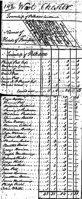 Historic Pelham: The 1790 U.S. Census and What It Reveals About Slavery ...