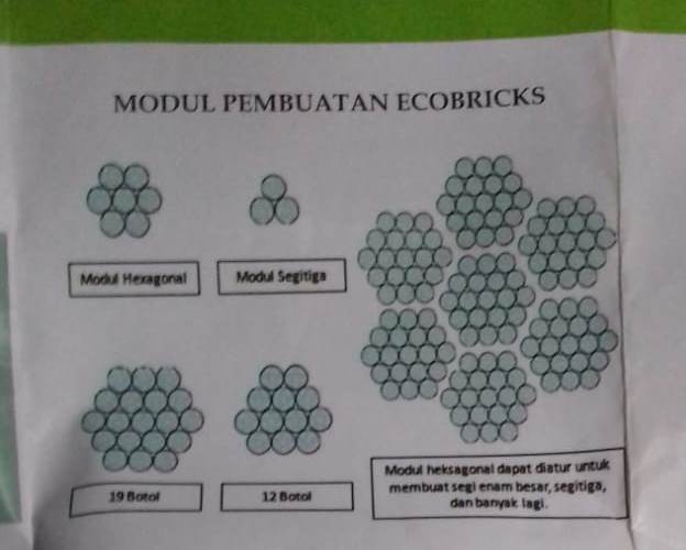 Cara Membuat Ecobricks dengan Botol Plastik - Agung Id