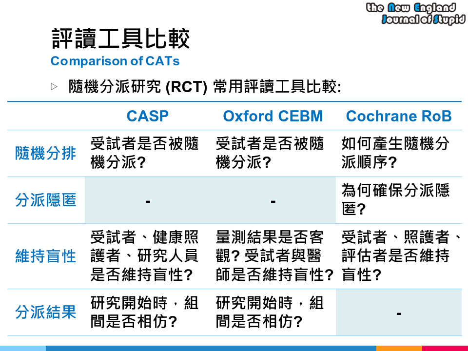 [實證醫學] 文獻評讀工具CASP、CEBM、Cochrane RoB大亂鬥 (Comparison of Critical ...