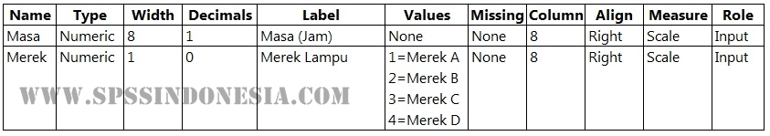 Cara Uji Kruskal Wallis Statistik Non Parametrik Dengan SPSS SPSS cara-uji-kruskal-wallis-statistik-non-parametrik-dengan-spss-spss