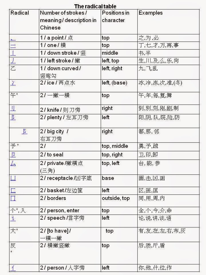 Beanie N Us!: Chinese Characters and Radicals