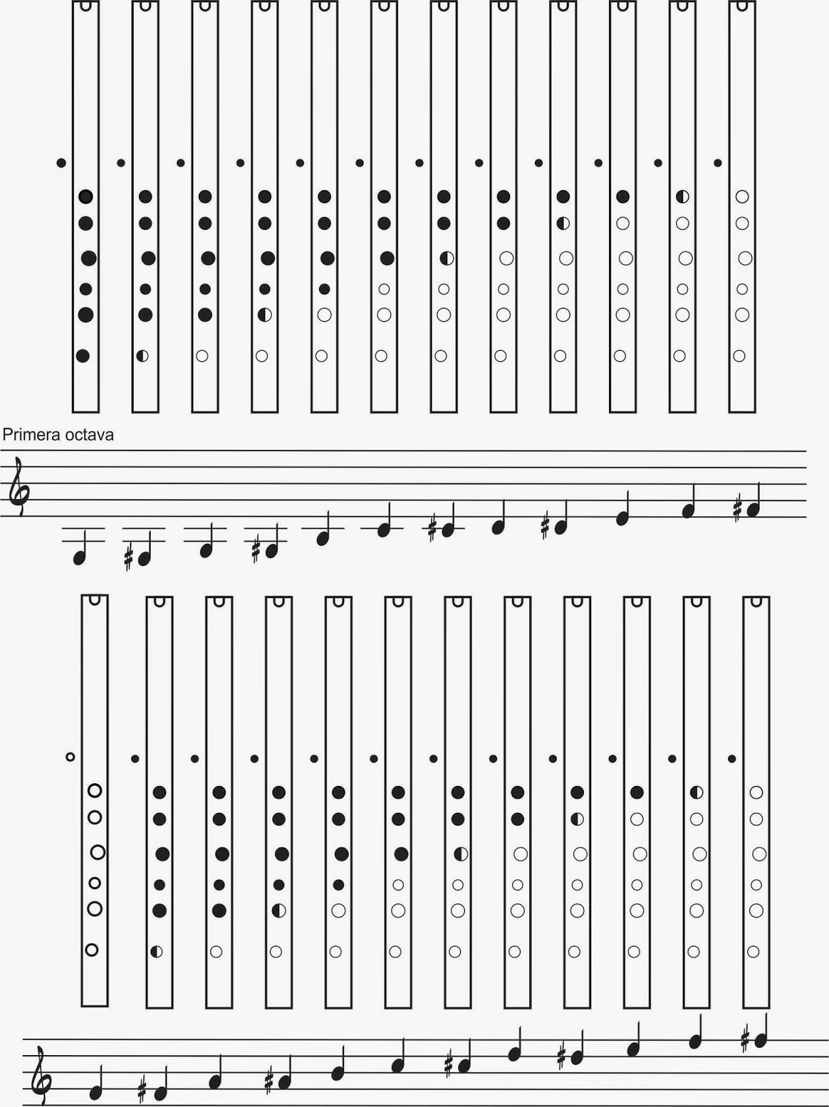 Interpretación de la Quena