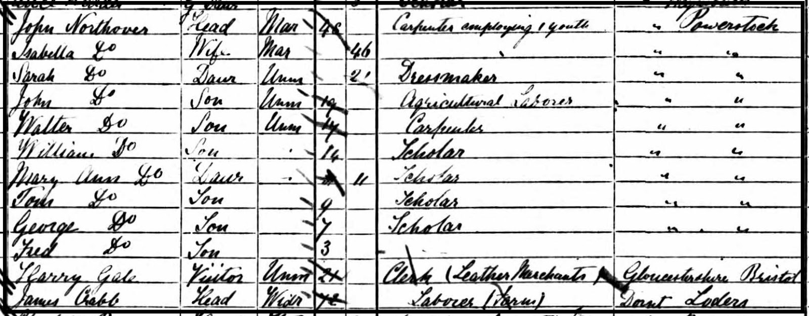 Our Loader & Northover Family Trees from Dorset, England.: PART 10:GALE ...