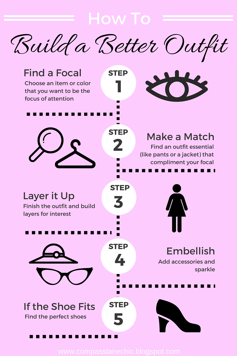 Creating Stylish Outfits in 5 Easy Steps - How to put an outfit together