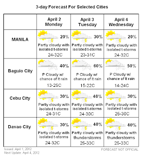 SA GITNA NG BAGYO: Tropical Update (3-Day Philippine Forecast)