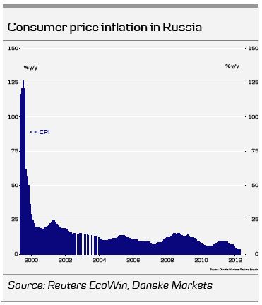 True Economics: 13/5/2012: Russian economy - Inflation & Monetary Policy
