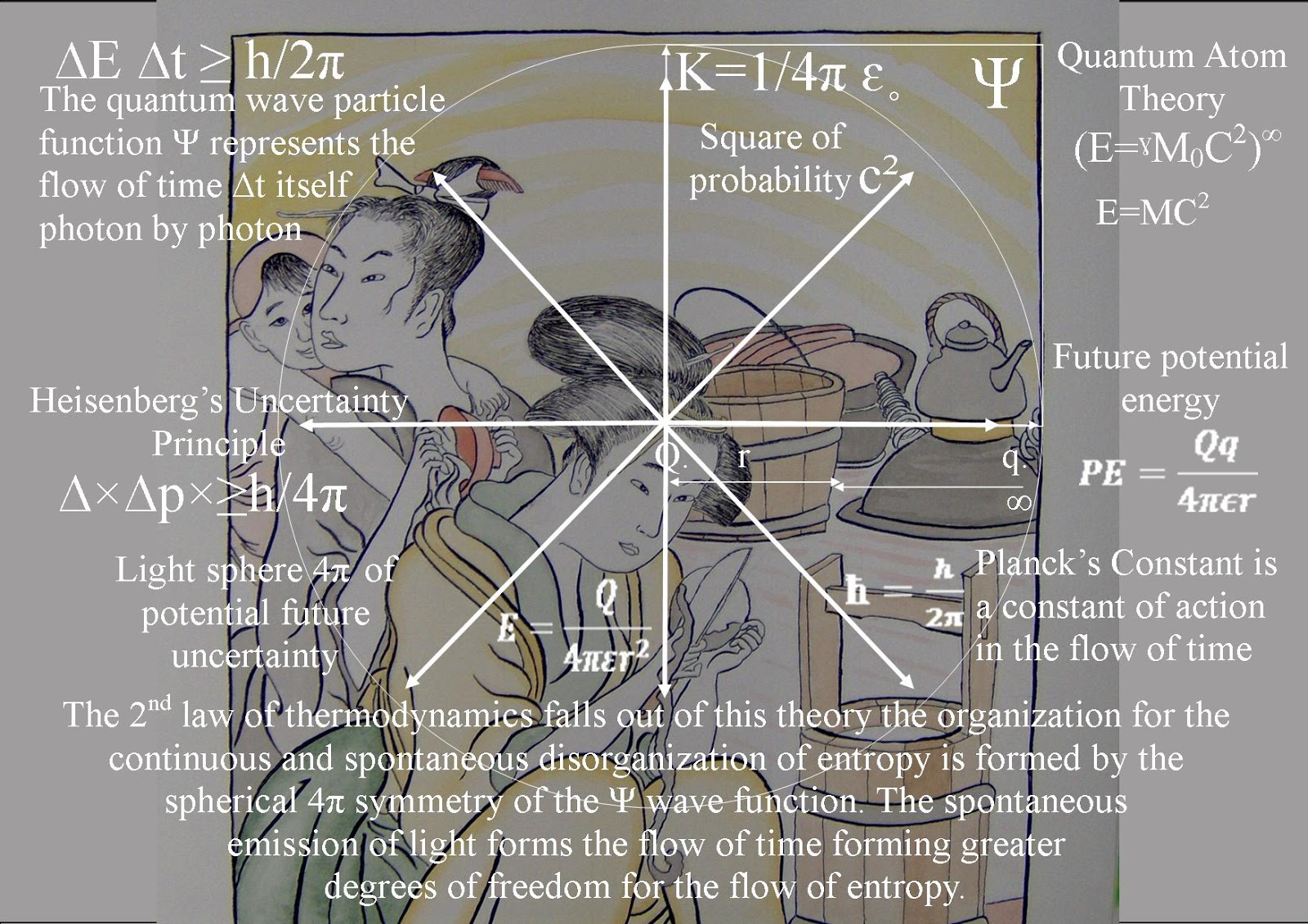 Theoretical Physics previously quantum art and poetry: An artist theory ...
