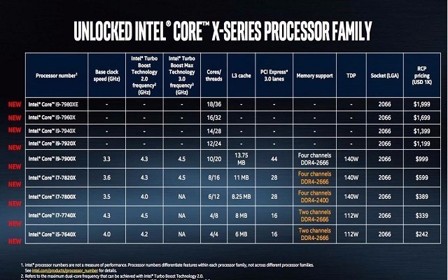 Intel تكشف رسميا عن معالجها الجديد Core i9 ذو 18 نواة!!‎