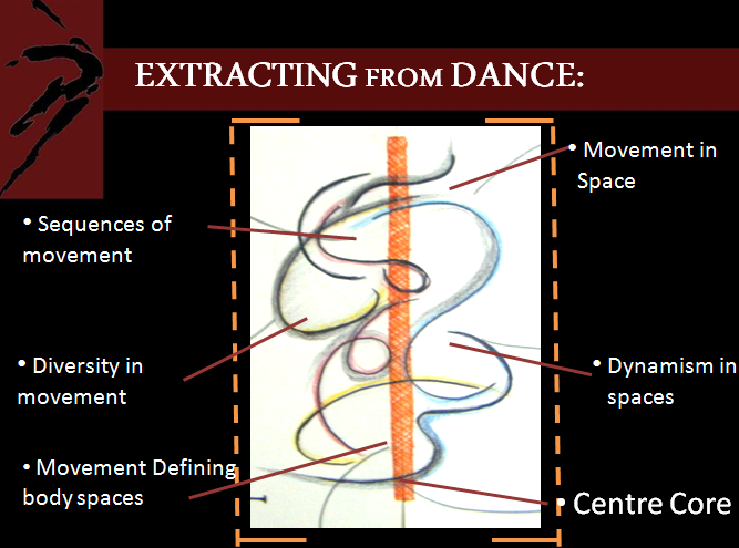 Visualizing Dance in Architecture: First Presentation: