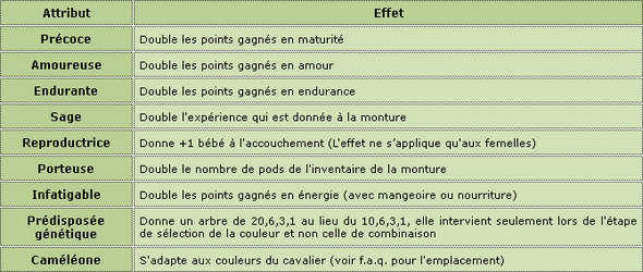 L'Élevage des Dragodindes ~ Dofus Powa