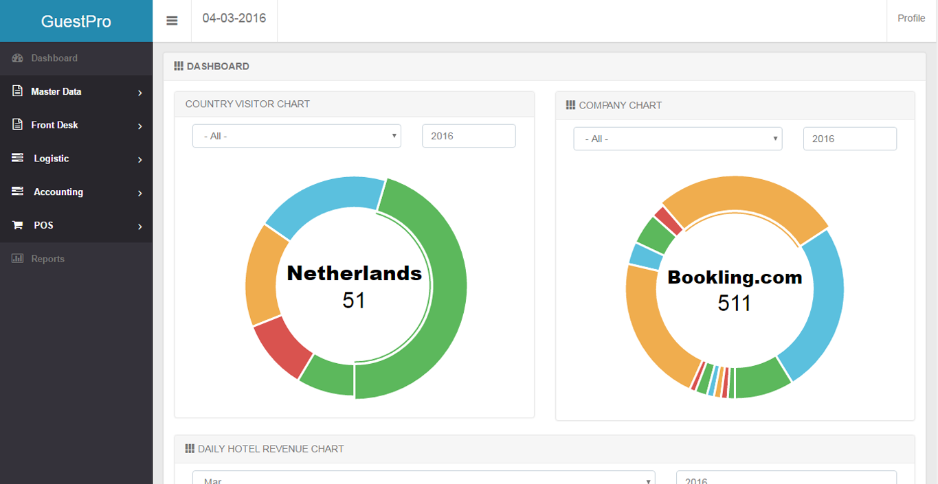 Fitur Utama GuestPro ~ Aplikasi Hotel Bali