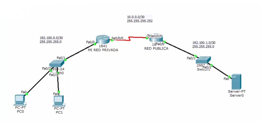 Como configurar NAT en Cisco PacketTracer ~ Configuracion NAT
