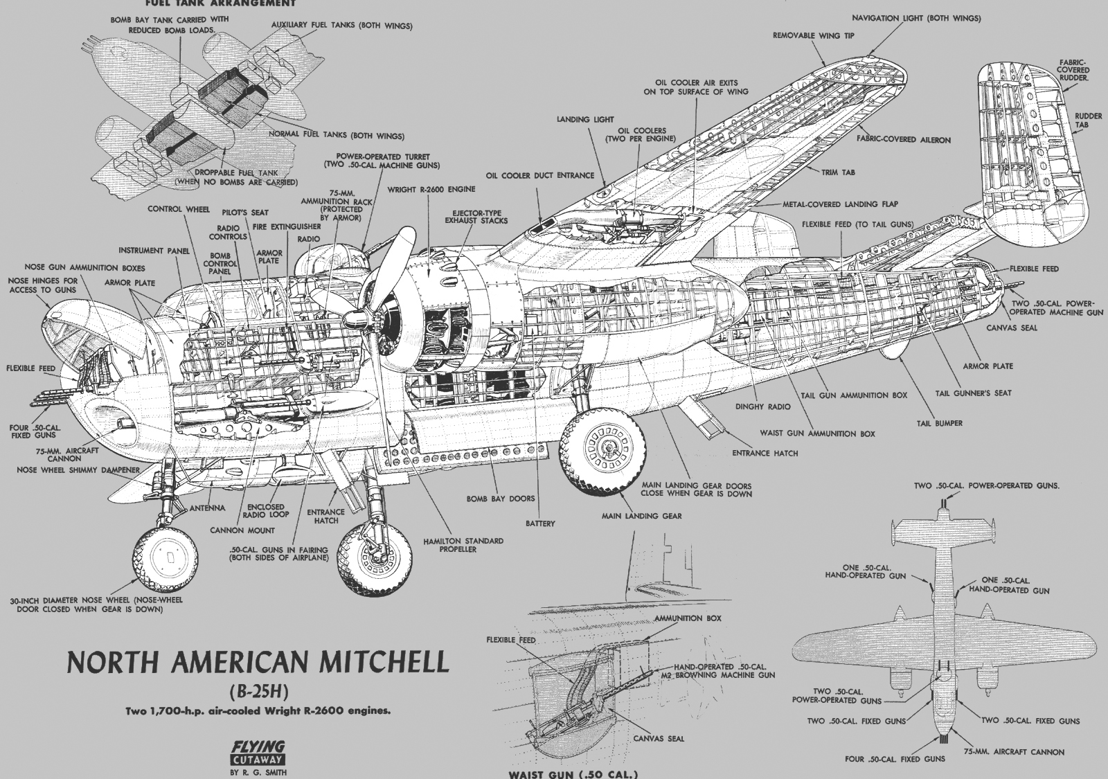 Szextant Blog "https://szextant.blogspot.com": 204.) Military Combat ...