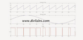 Digital iVision Labs!: PWM (Pulse Width Modulation) Using MATLAB