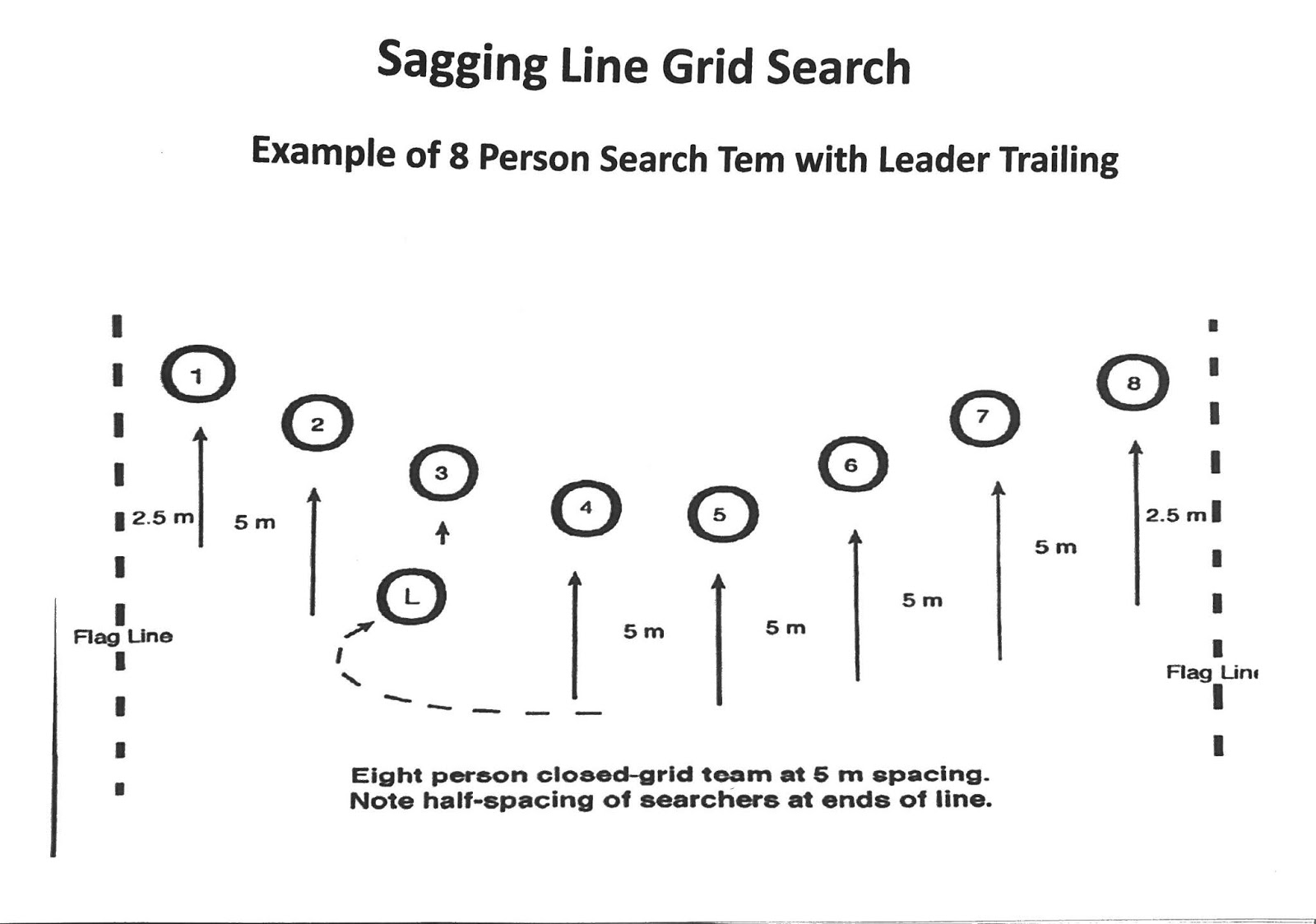 SAR Grid Training Exercise - Jenkinson Lake