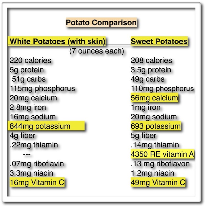 Our Recipes - some of our family's favorite recipes: Potatoes - So What ...