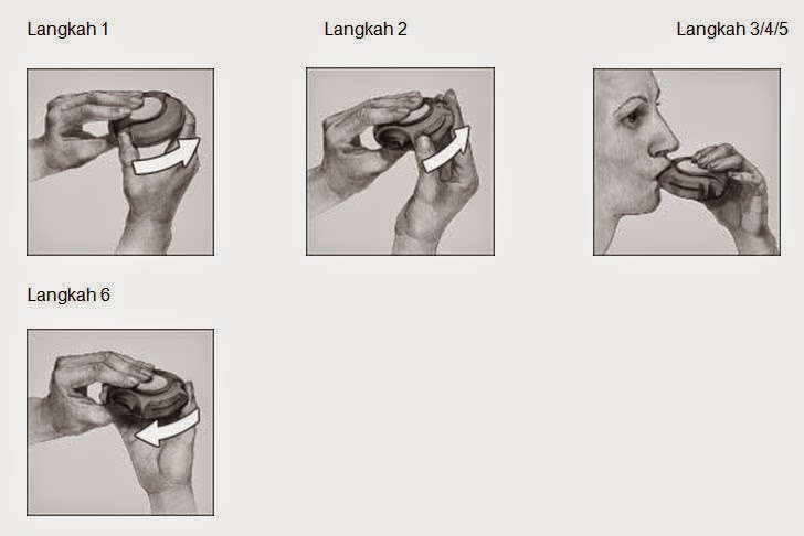 azizshoppe: Exfuze : Teknik Penggunaan Inhaler
