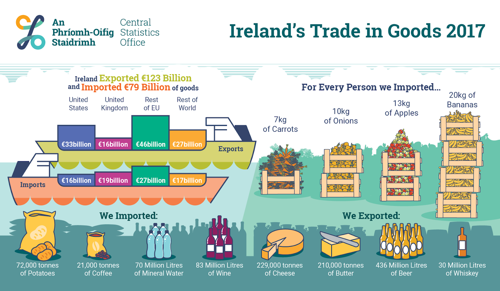 Finfacts Ireland: Irish workers most productive in world or same as ...
