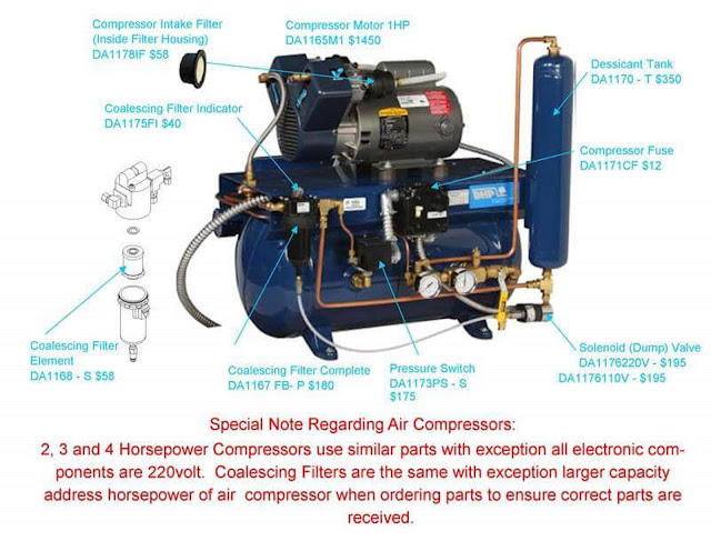 Mechanical Engineering: Air compressor!!!