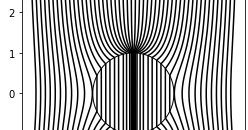 Python Matplotlib Tips: Plot continuous magnetic field lines using Python Matplotlib.pyplot