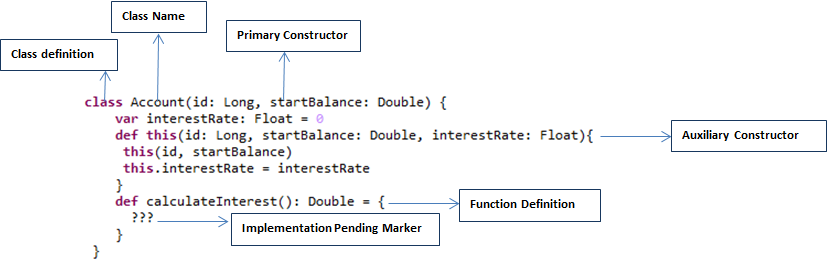 New Tech Thoughts : Scala - Brief overview and getting started