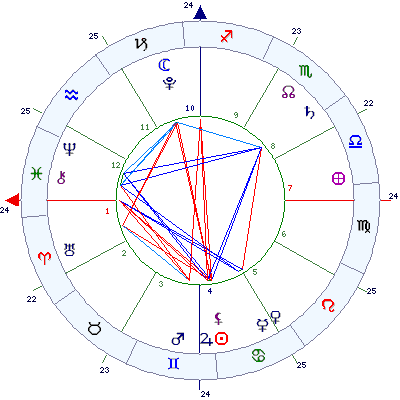 Arcano Dezenove : SEMANA DA LUA NOVA DO SIGNO DE LEÃO, ASPECTADA COM ...