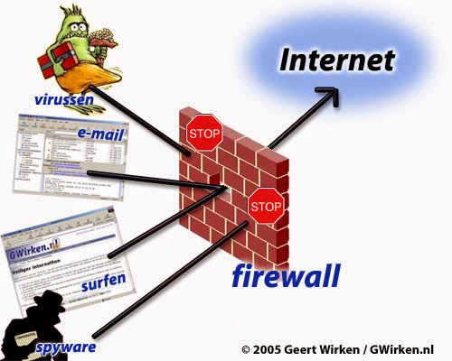 Pengertian Firewall Adalah... | Gudang Informasi Pengertian