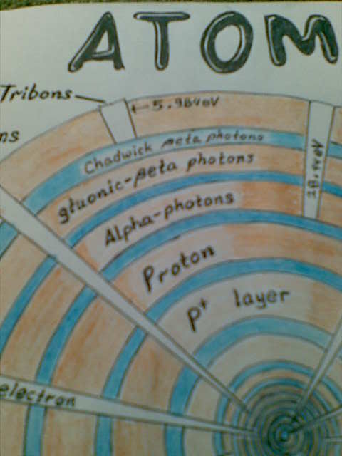 Allan Poe Bona Redoña: The Electronomic Atomic Theory (Allan Poe Bona ...