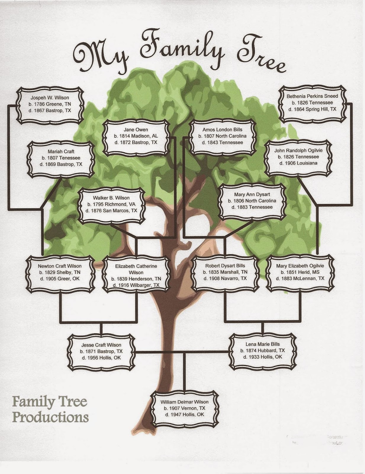 From My Kitchen Window: Who Is In My Family Tree?