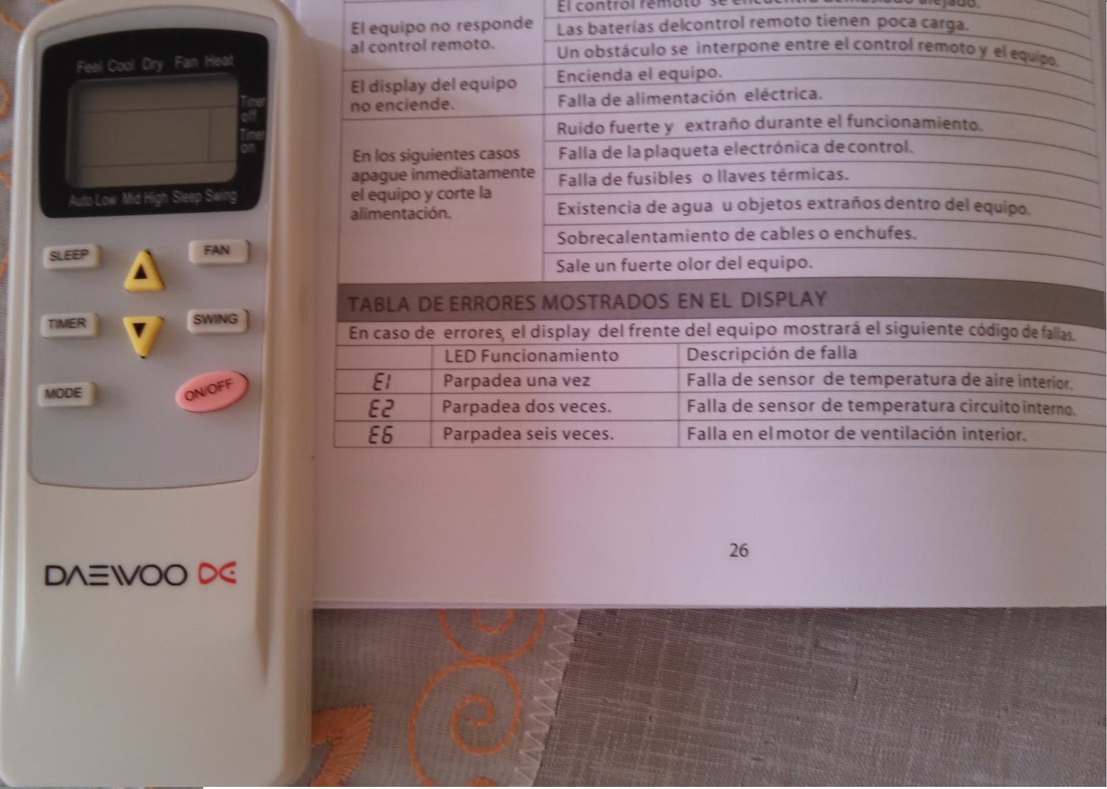 CÓdigos De Error Aire Acondicionados